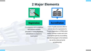 TESDA-10 Programs.pptx