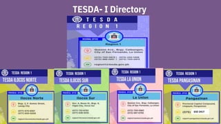 2020 TESDA Scholarship Programs | PPT