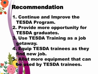 TESDA Training of the Youth in Magdalena Laguna | PPT