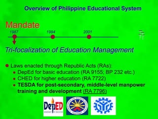TESDA | PDF