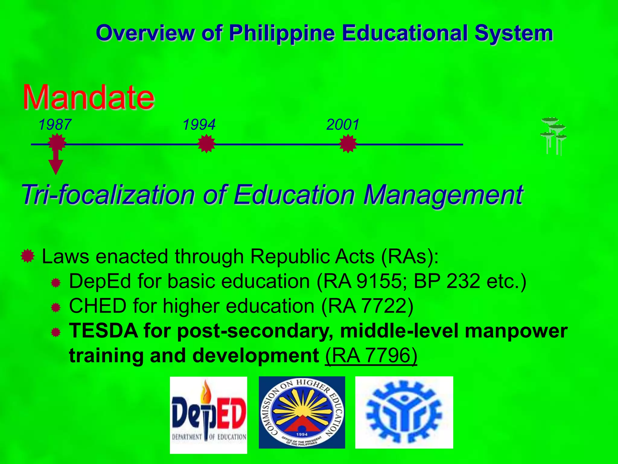 TESDA | PPTX | Education industry | Industries