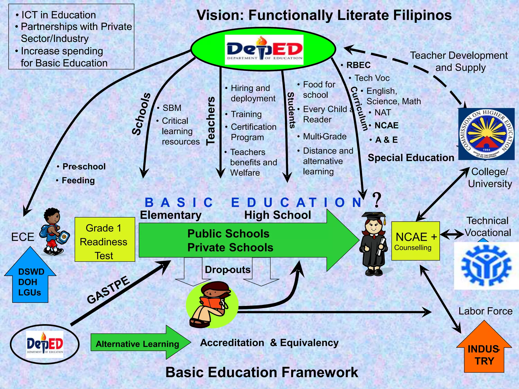 TESDA | PPTX | Education industry | Industries