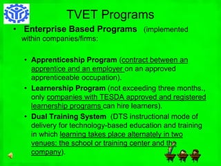 TESDA | PPTX