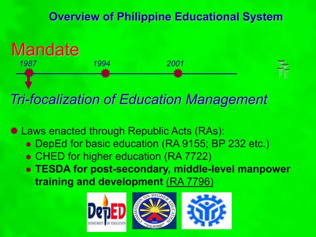 TESDA | PPTX | Education industry | Industries