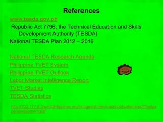 TESDA | PPTX