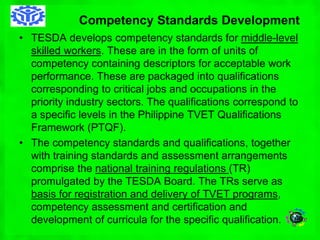 TESDA | PPT