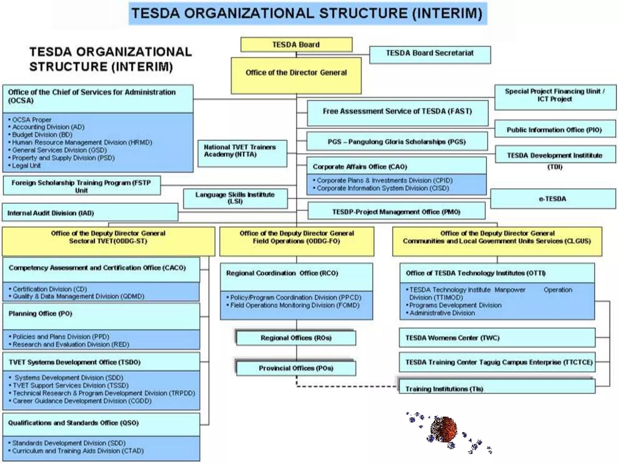 TESDA: TESDA: TVET Training Continuum (Technical Education & Skills ...