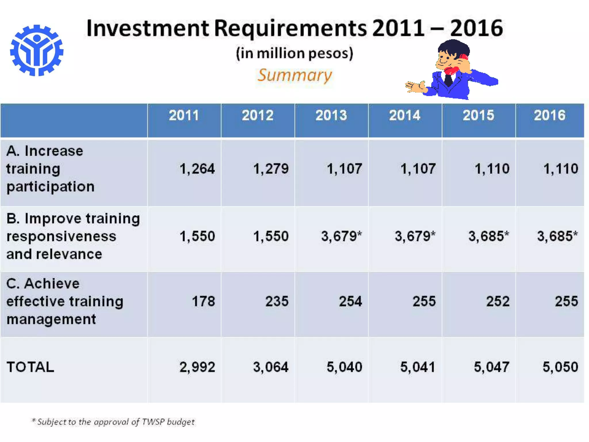 TESDA: TESDA: TVET Training Continuum (Technical Education & Skills ...