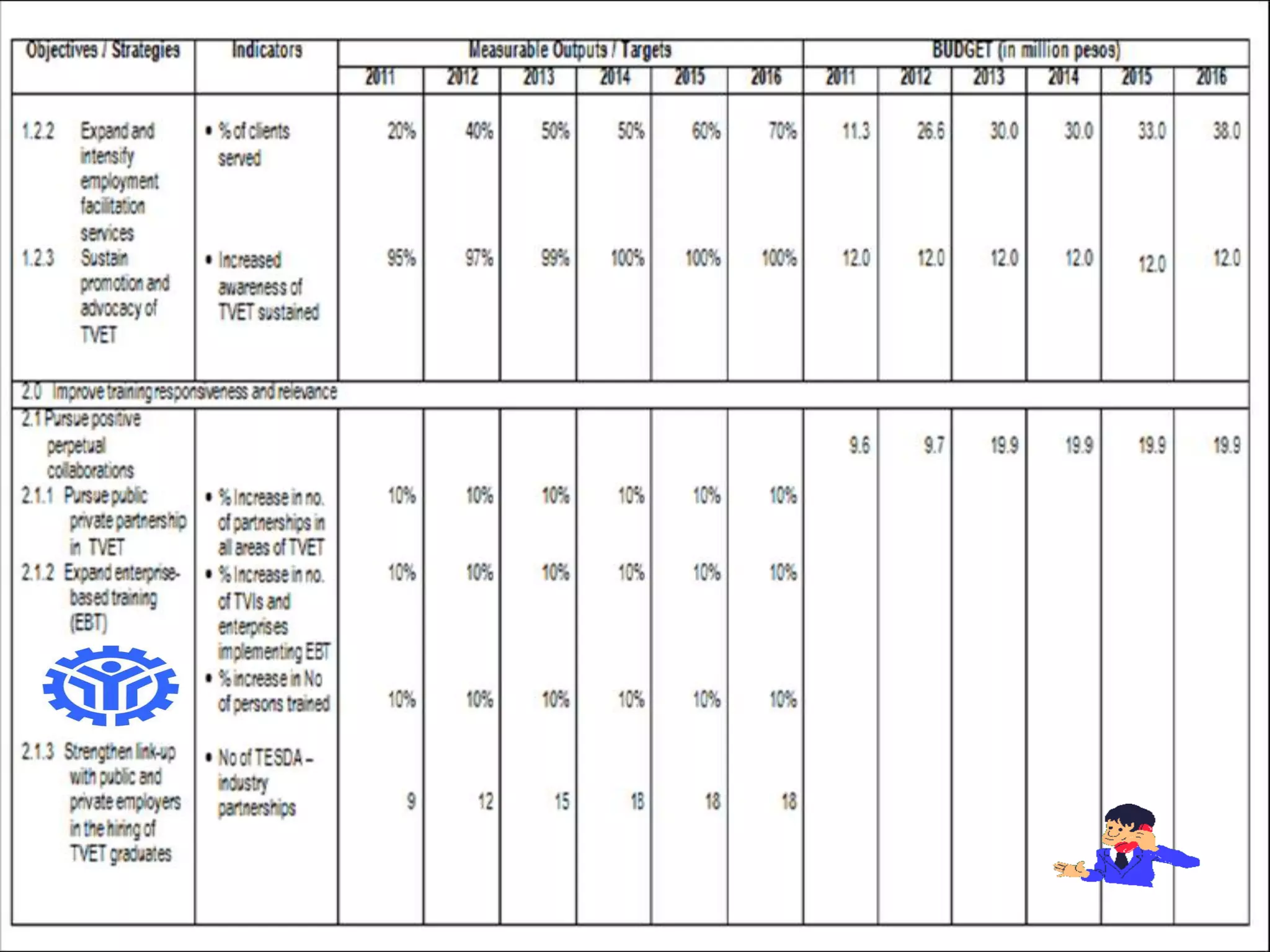 TESDA: TESDA: TVET Training Continuum (Technical Education & Skills ...
