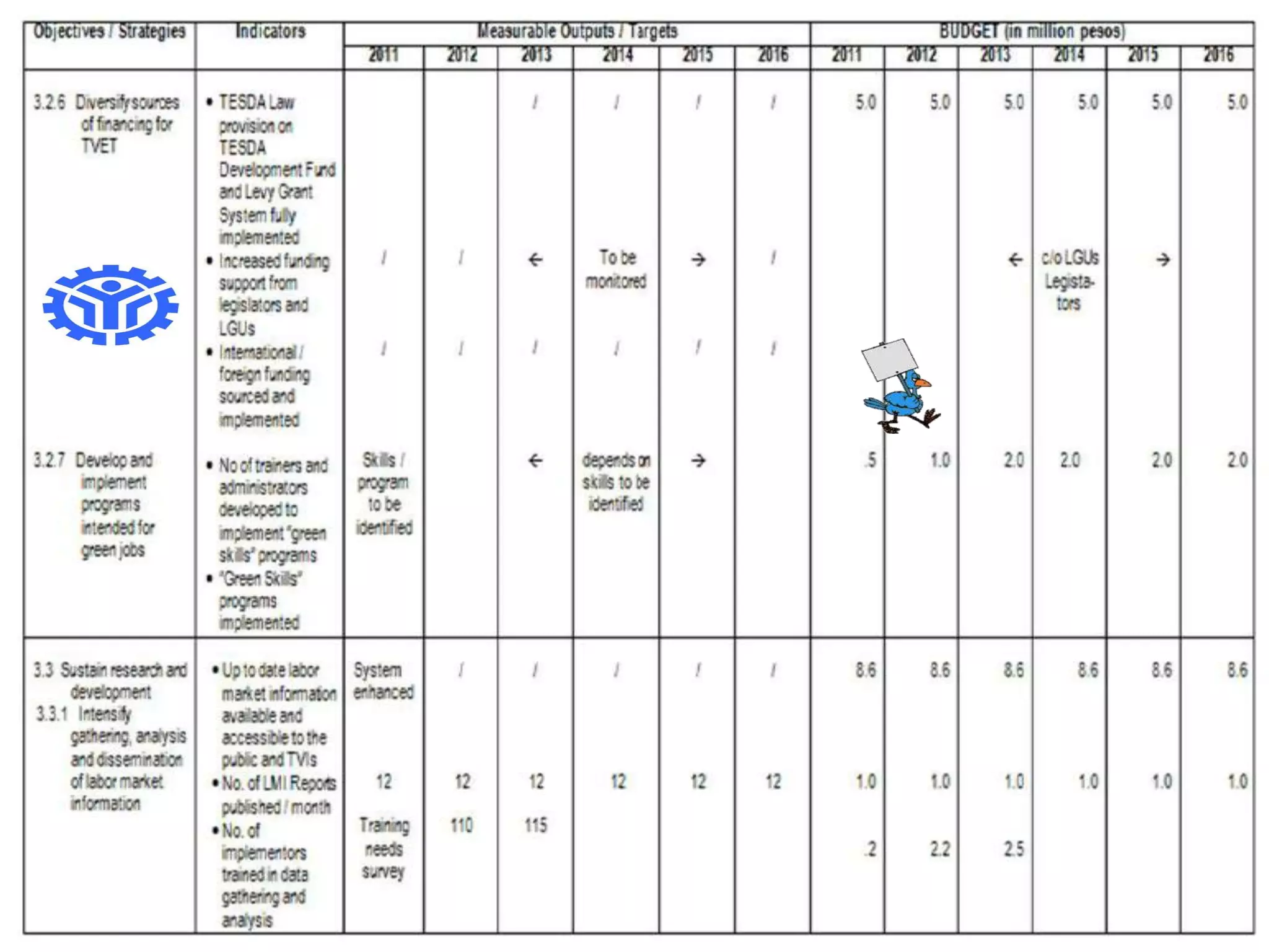 TESDA: TESDA: TVET Training Continuum (Technical Education & Skills ...
