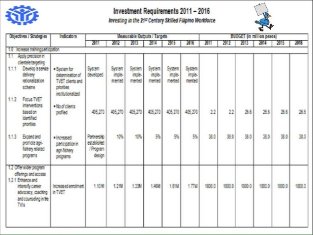 TESDA: TESDA: TVET Training Continuum (Technical Education & Skills…