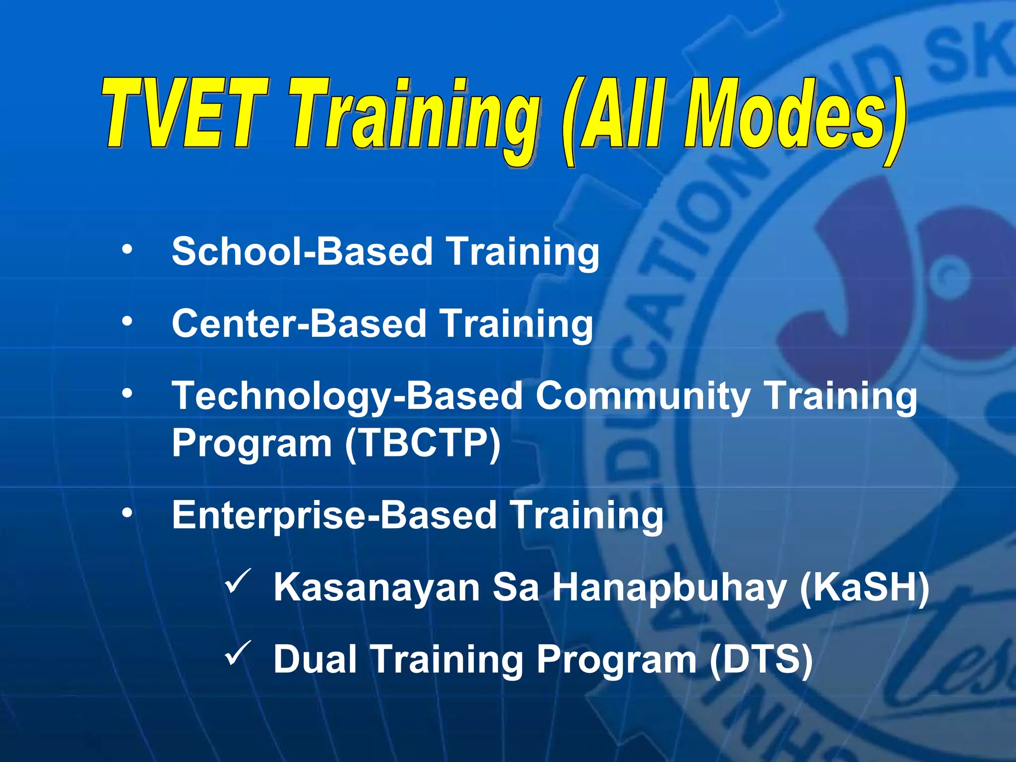 Tesda programs presentation dti2 | PPT