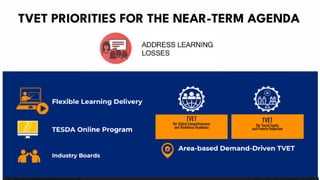 TESDA pt1.pdf