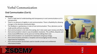 Communication Skills (1) Verbal and Nonverbal Communications | PPTX