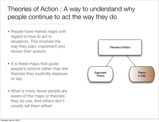 Reflection in Education : Theories of Action | PDF