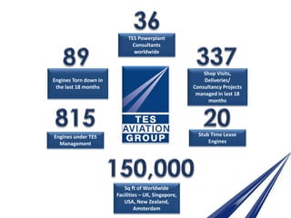 TES Aviation Group General Presentation | PDF
