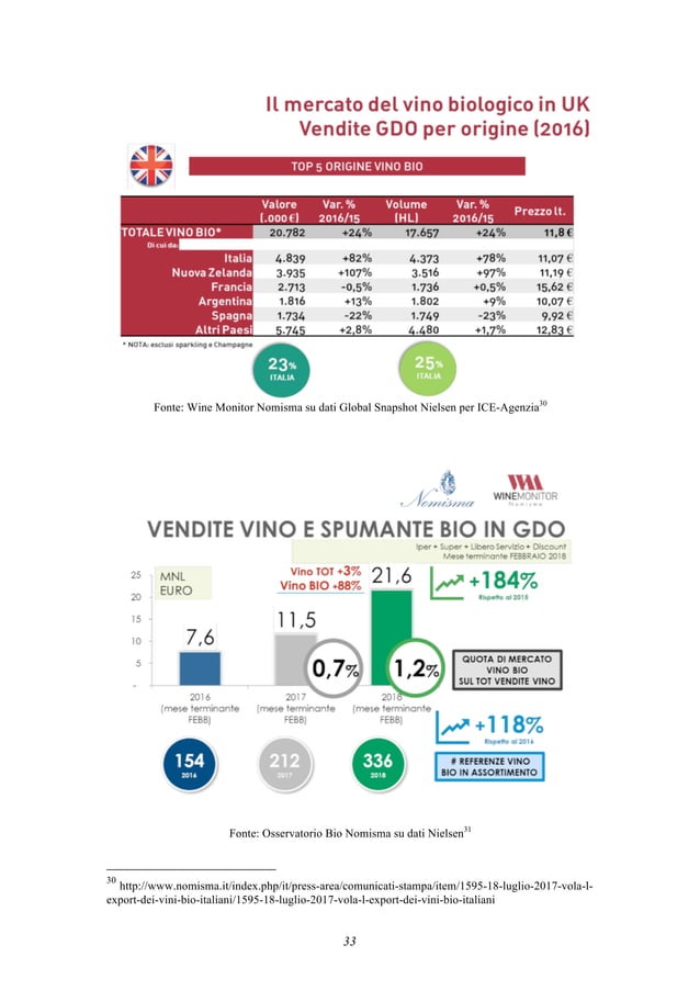 Wine Marketing - Green Guerrilla Marketing | PDF