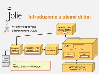 Tesi sistema di tipi jolie | PPT