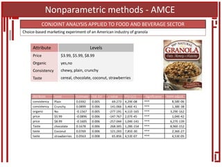Business Application of Conjoint analysis | PPT