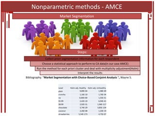 Business Application of Conjoint analysis | PPT