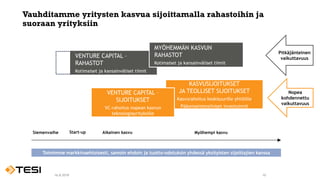 EU-rahoitusta suomalaisten yritysten kasvuun | PPT