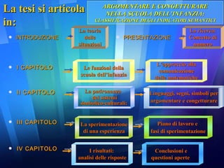 Tesi fp panzica | PPT