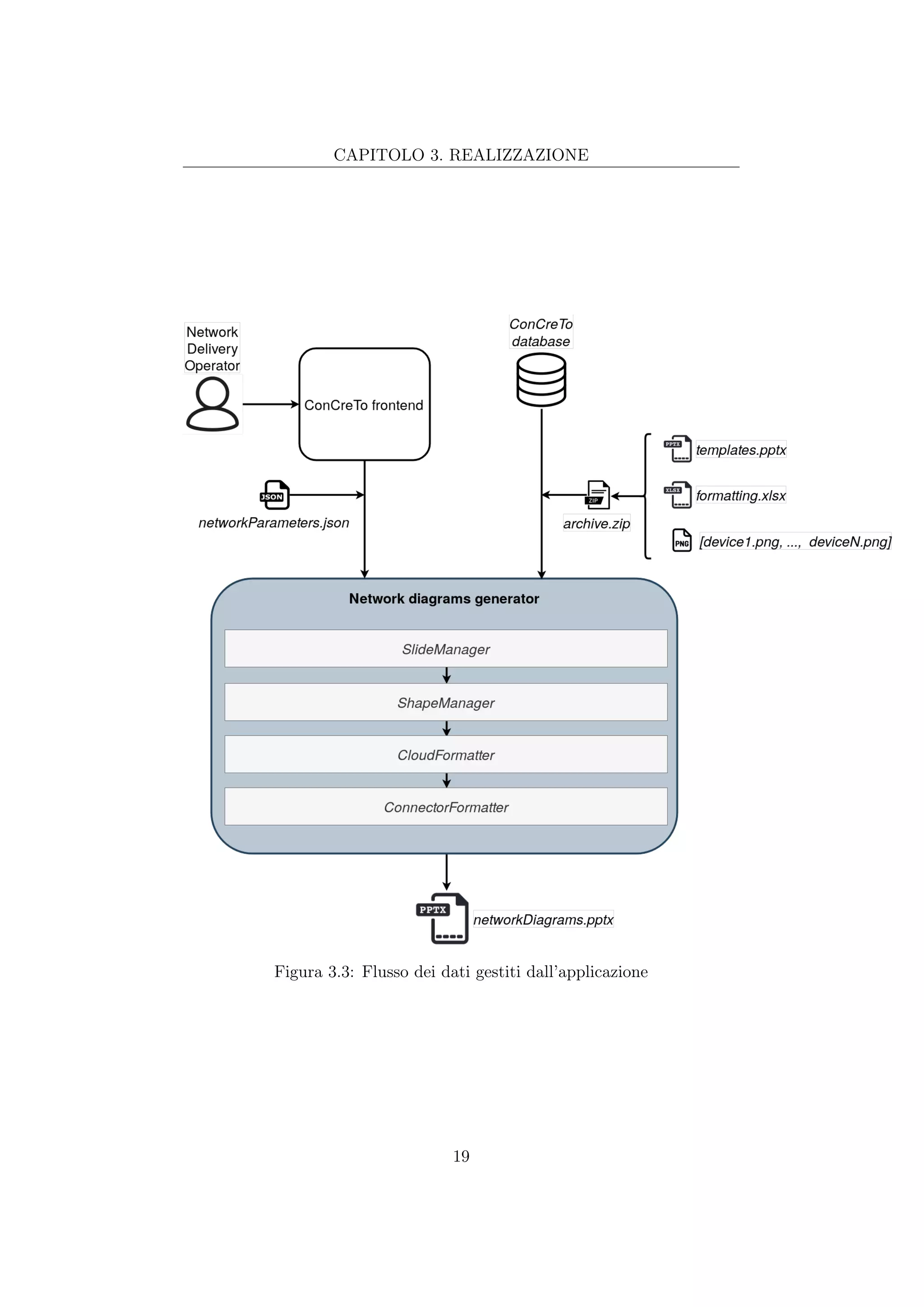 Generazione automatica diagrammi di rete con template pptx | PDF