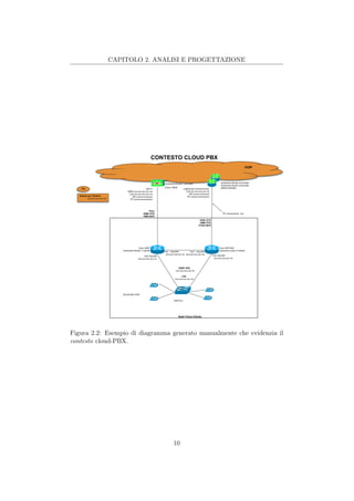 Generazione automatica diagrammi di rete con template pptx | PDF