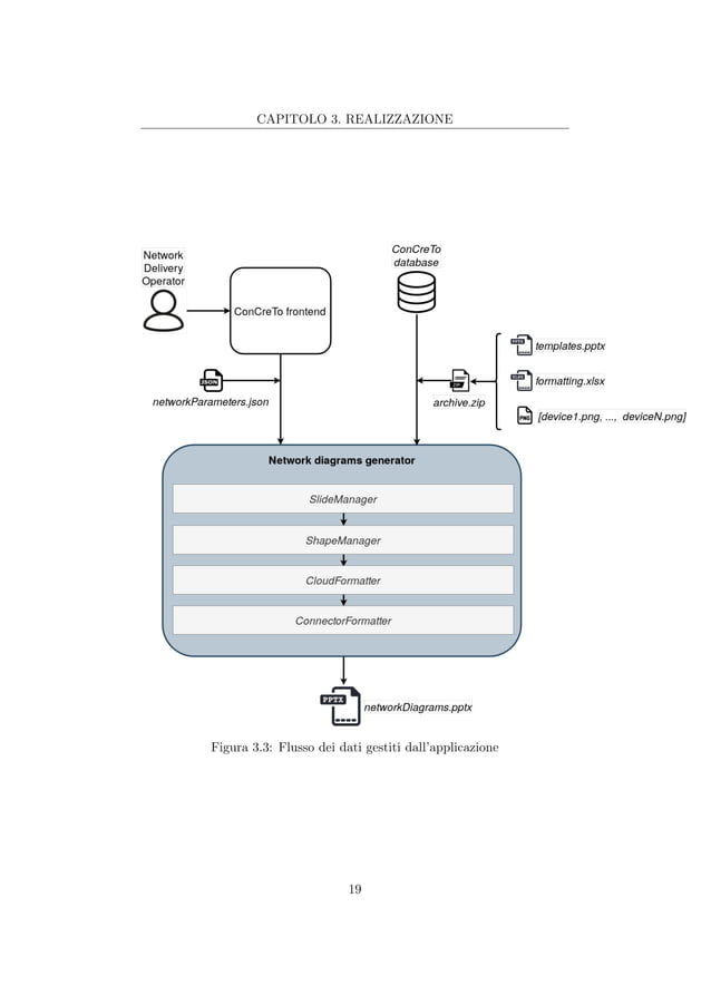 Generazione automatica diagrammi di rete con template pptx | PDF