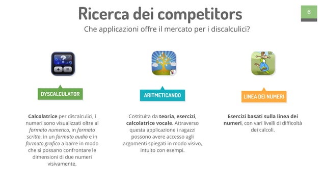Number Line App | PPT