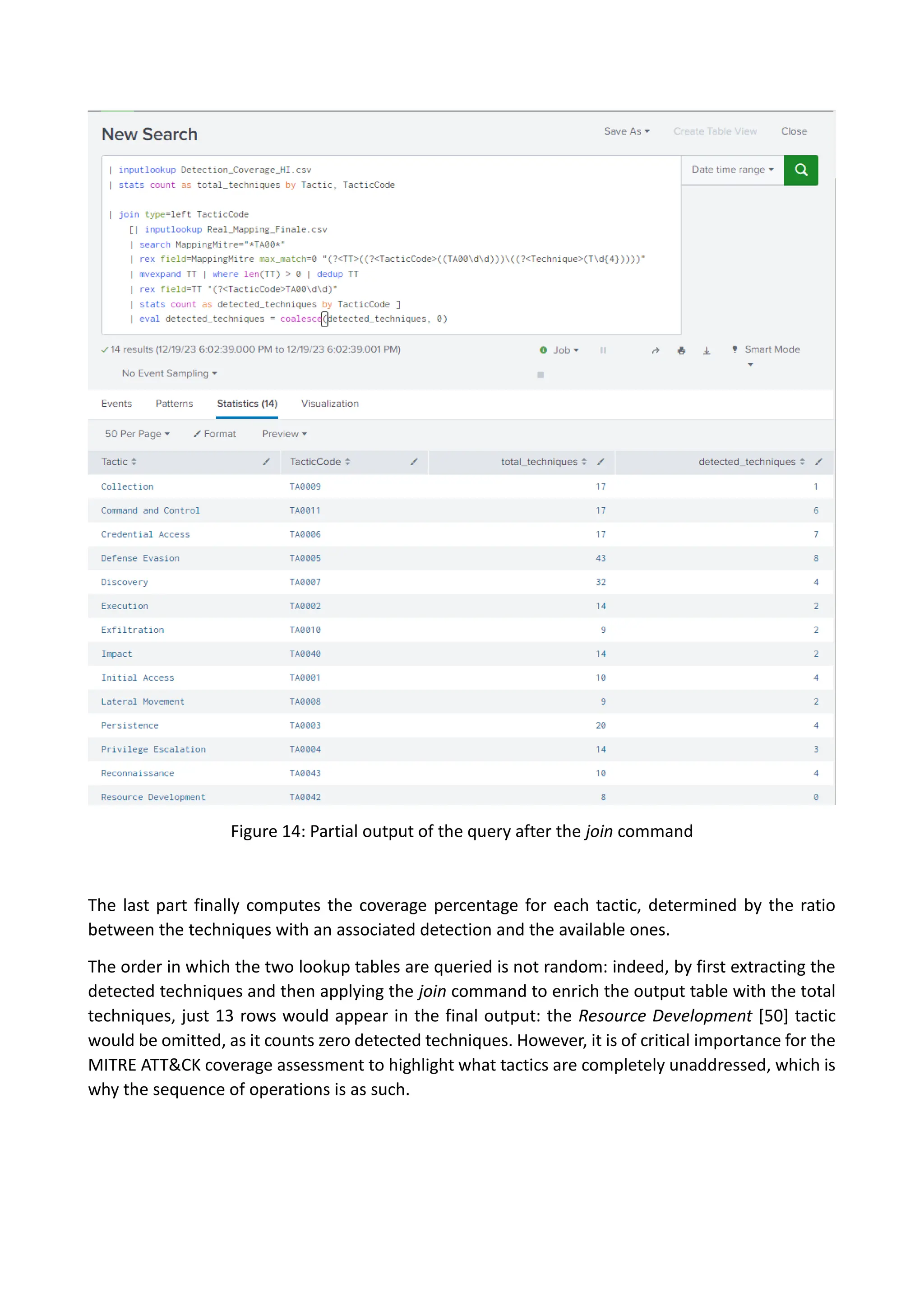 Mapping Security Information And Event Management Siem Rules To Tactics And Techniques Of The