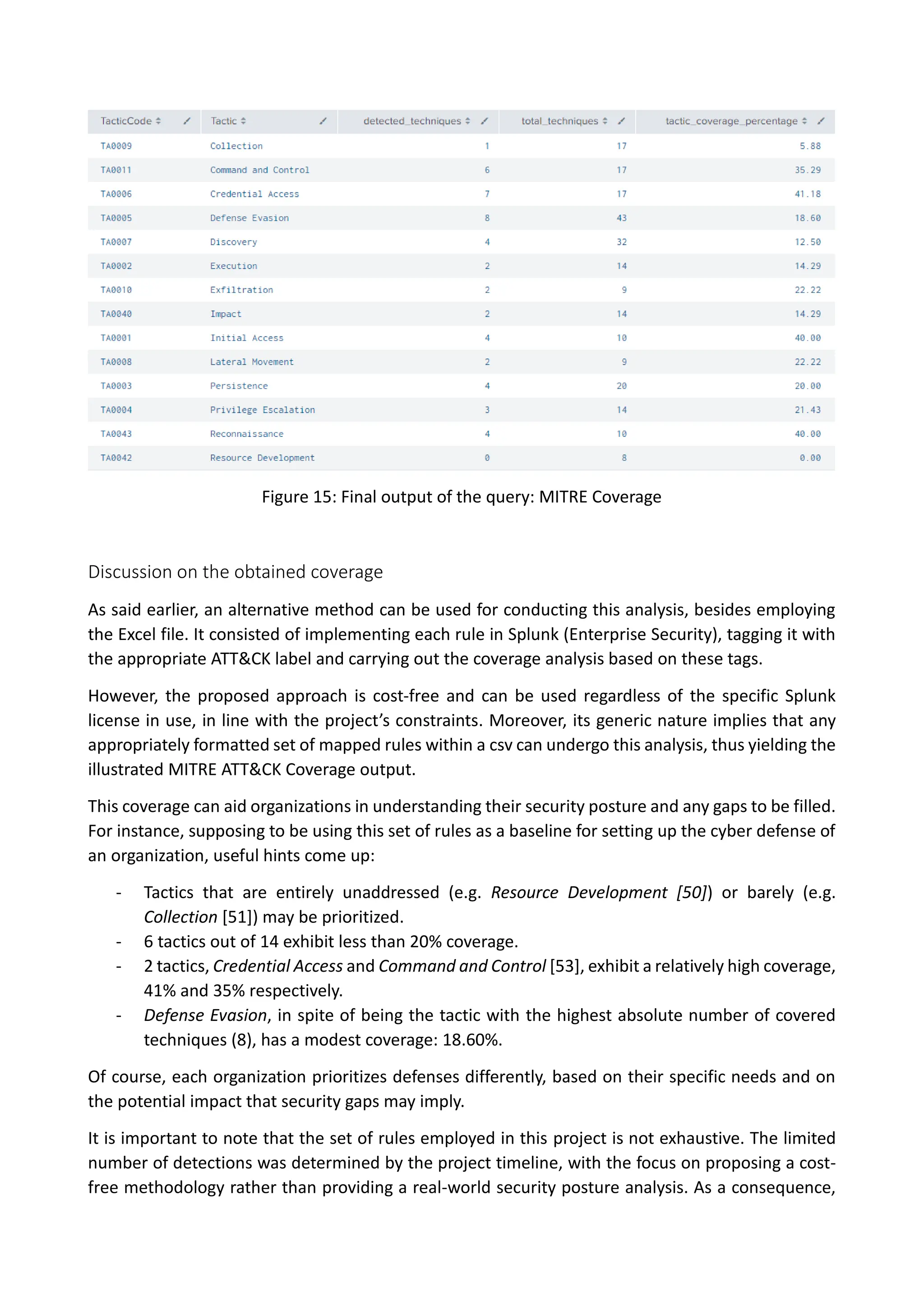 Mapping Security Information And Event Management Siem Rules To Tactics And Techniques Of The
