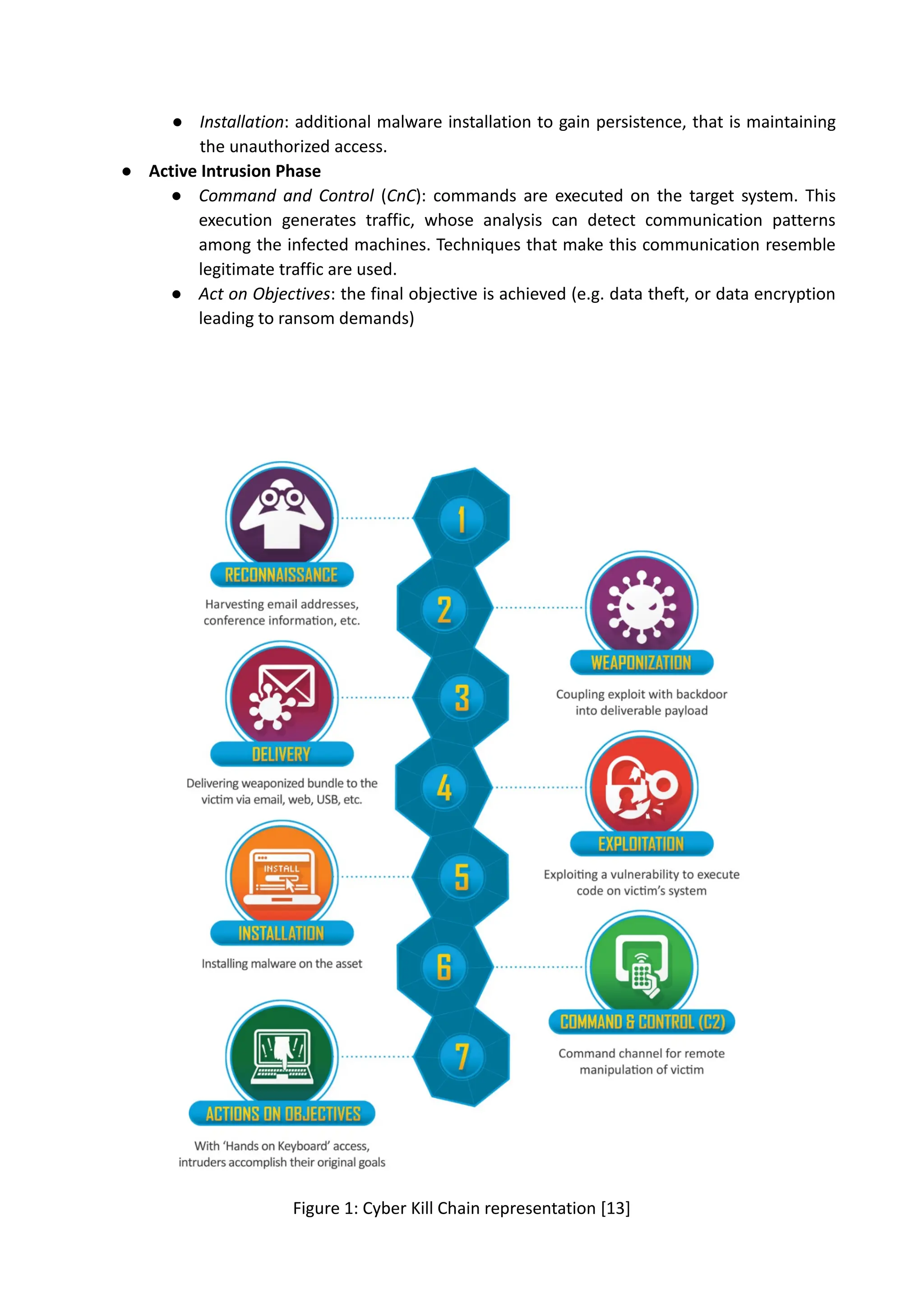 Mapping Security Information And Event Management Siem Rules To Tactics And Techniques Of The
