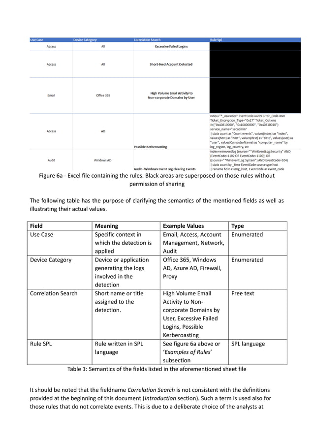 Mapping Security Information And Event Management Siem Rules To Tactics And Techniques Of The