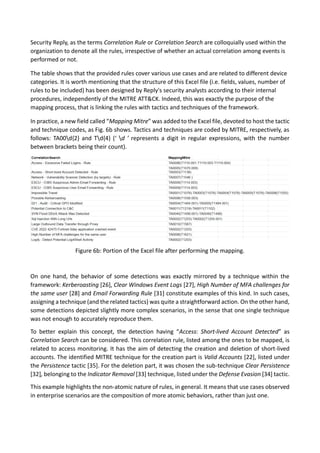 Mapping Security Information and Event Management (SIEM) Rules to ...