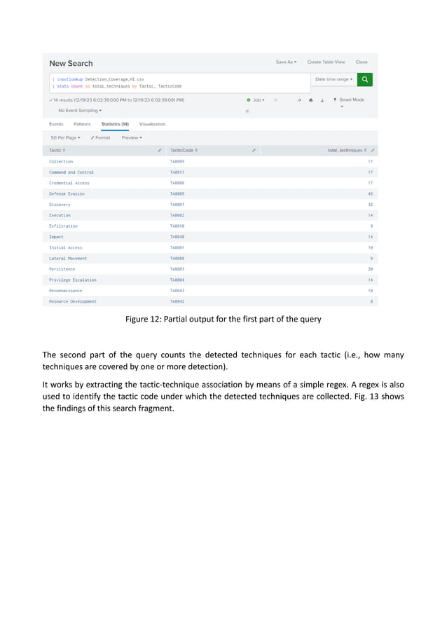 Mapping Security Information And Event Management Siem Rules To Tactics And Techniques Of The