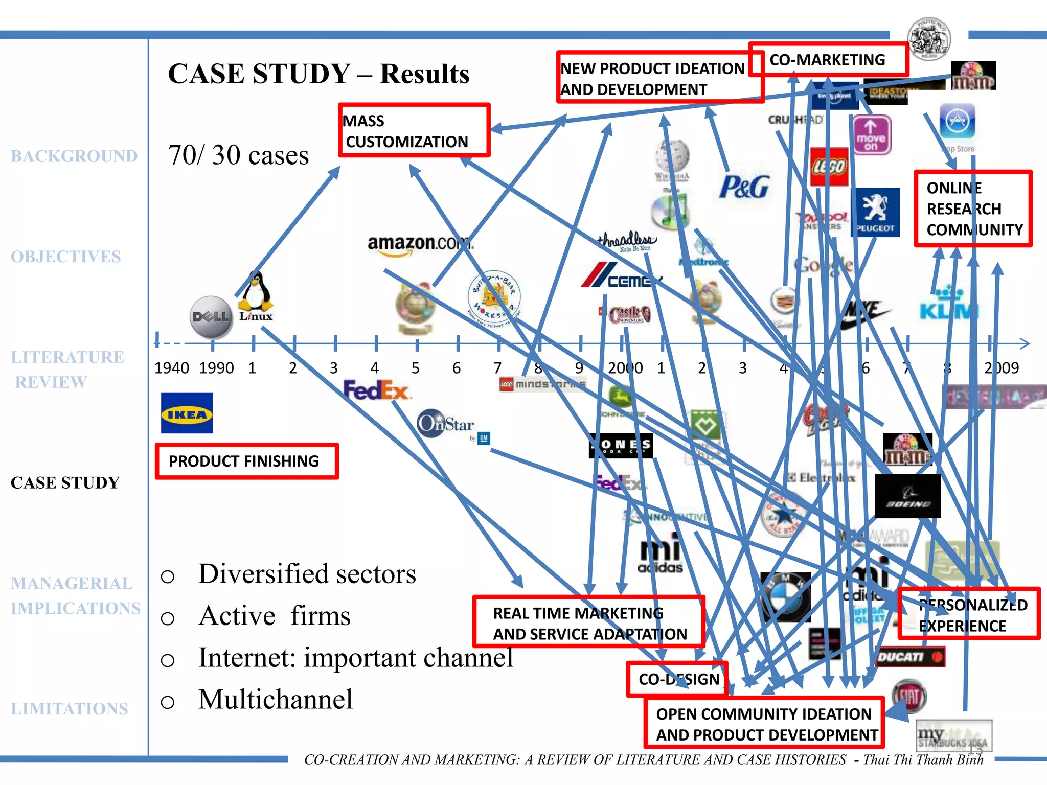 Tesi Polimi Presentation | PPTX