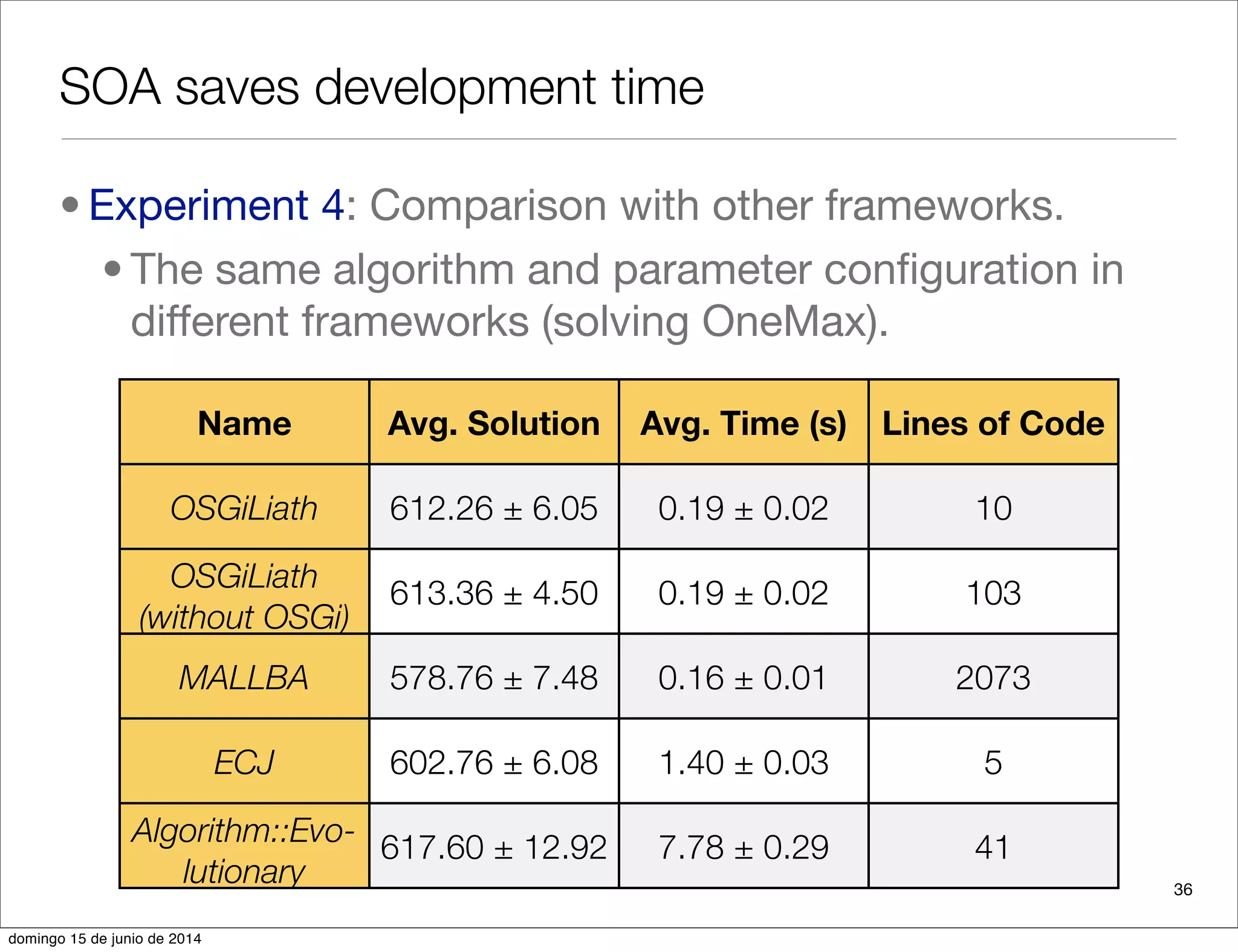 Service Oriented Architecture for Adaptive Evolutionary Algorithms | PPT