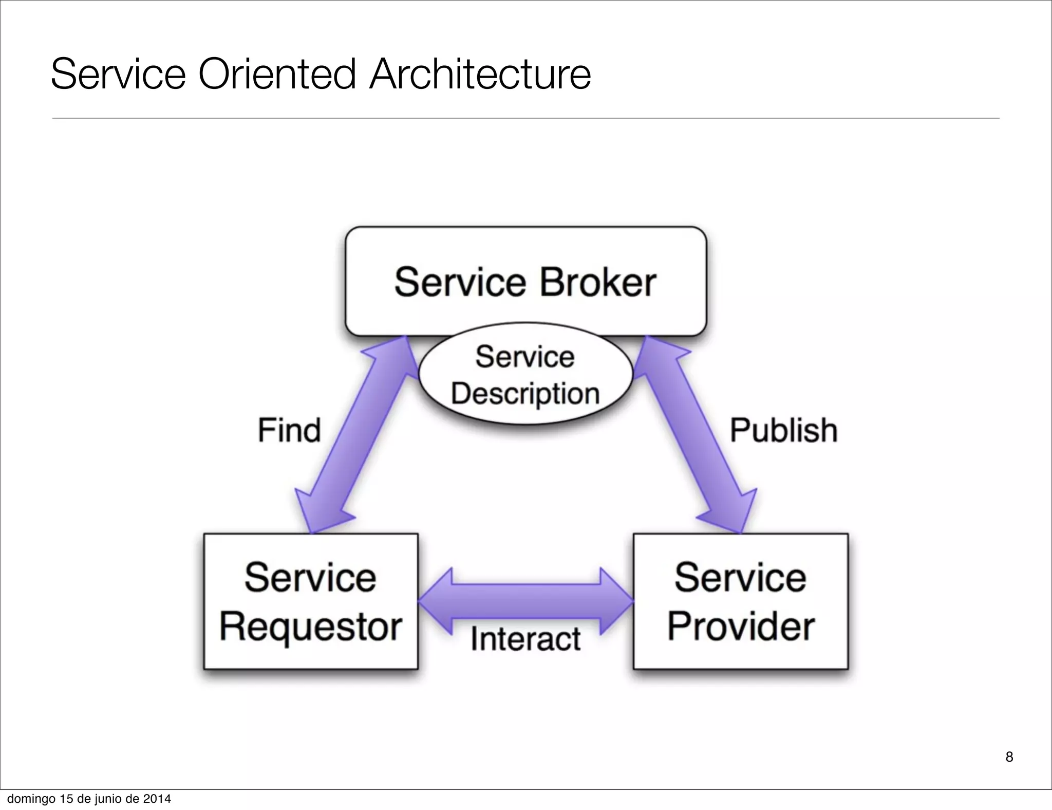 Service Oriented Architecture for Adaptive Evolutionary Algorithms | PPT