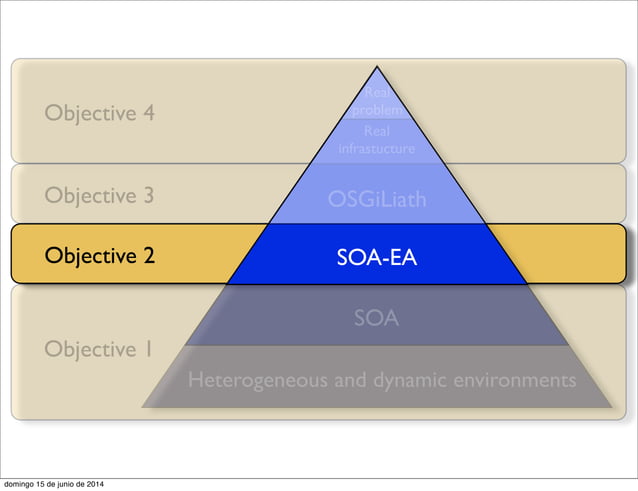 Service Oriented Architecture for Adaptive Evolutionary Algorithms | PPT