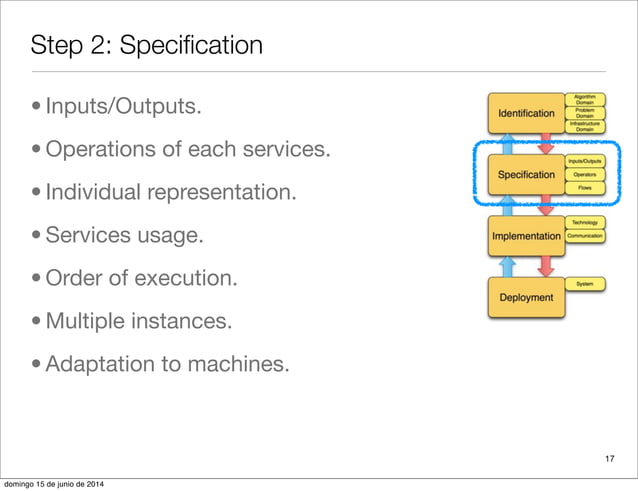 Service Oriented Architecture for Adaptive Evolutionary Algorithms | PPT