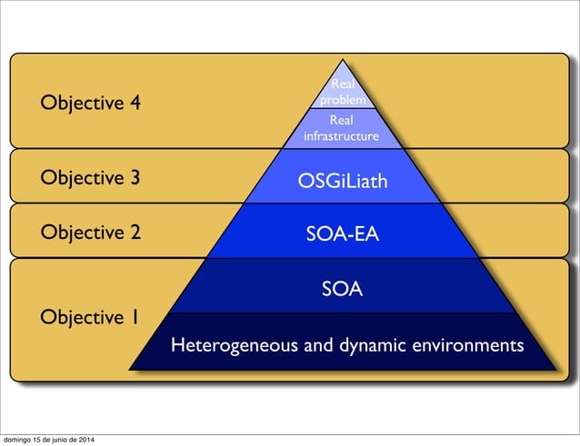 Service Oriented Architecture for Adaptive Evolutionary Algorithms | PPT