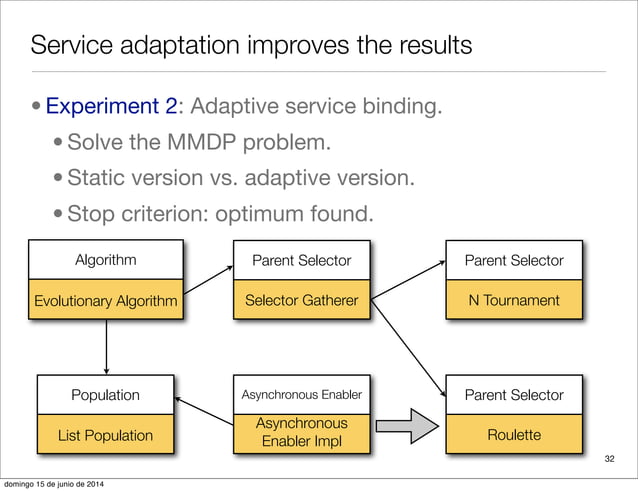 Service Oriented Architecture for Adaptive Evolutionary Algorithms | PPT