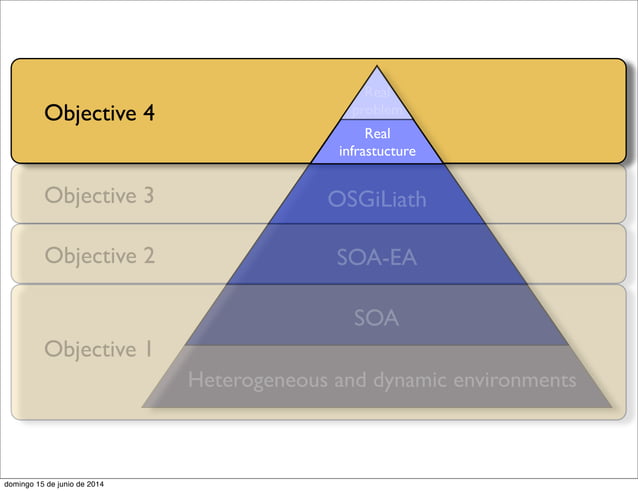 Service Oriented Architecture for Adaptive Evolutionary Algorithms | PPT