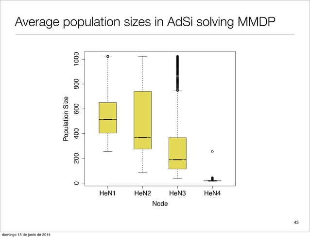 Service Oriented Architecture for Adaptive Evolutionary Algorithms | PPT
