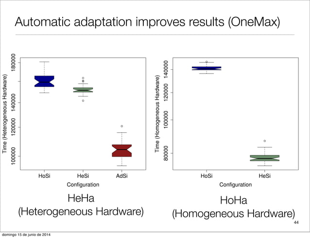 Service Oriented Architecture for Adaptive Evolutionary Algorithms | PPT