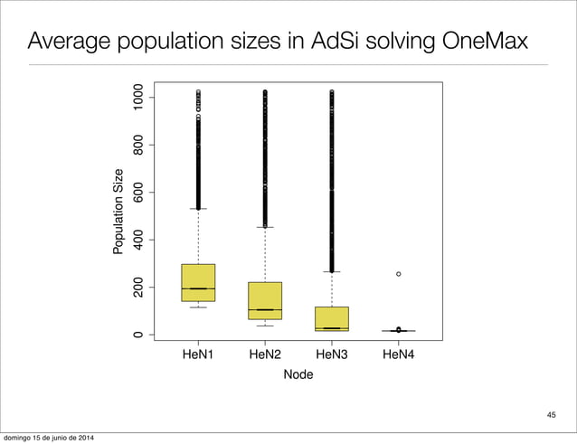 Service Oriented Architecture for Adaptive Evolutionary Algorithms | PPT