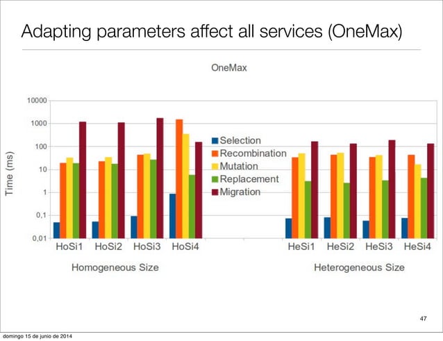 Service Oriented Architecture for Adaptive Evolutionary Algorithms | PPT