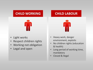 Child Labour Practice in Nias Island | PDF | Parenting | Family and ...