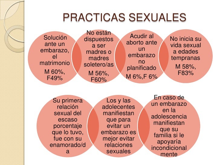 Educacion Sexual
